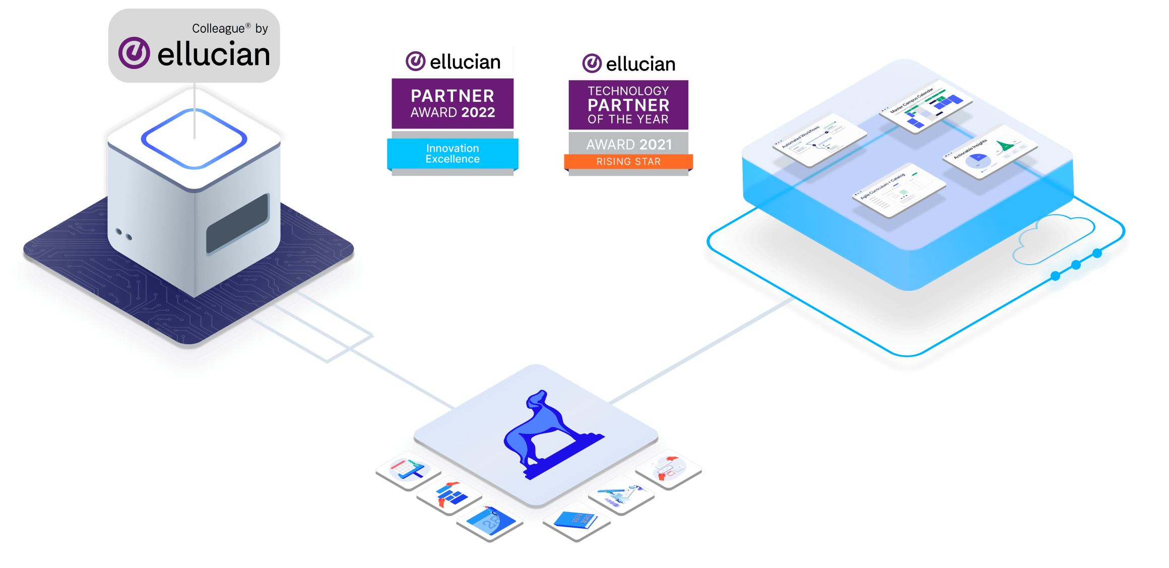 Ellucian Colleague Integration with Coursedog | Coursedog